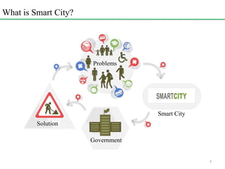 Smart City | PPTX