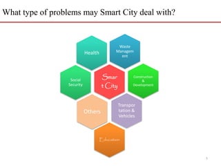 Smart City | PPTX