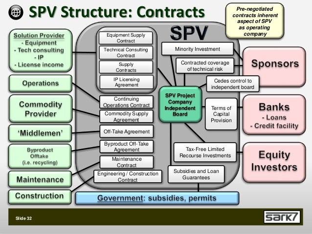 Architecting Smart City Solutions: Analytics-based Financial Engineer…