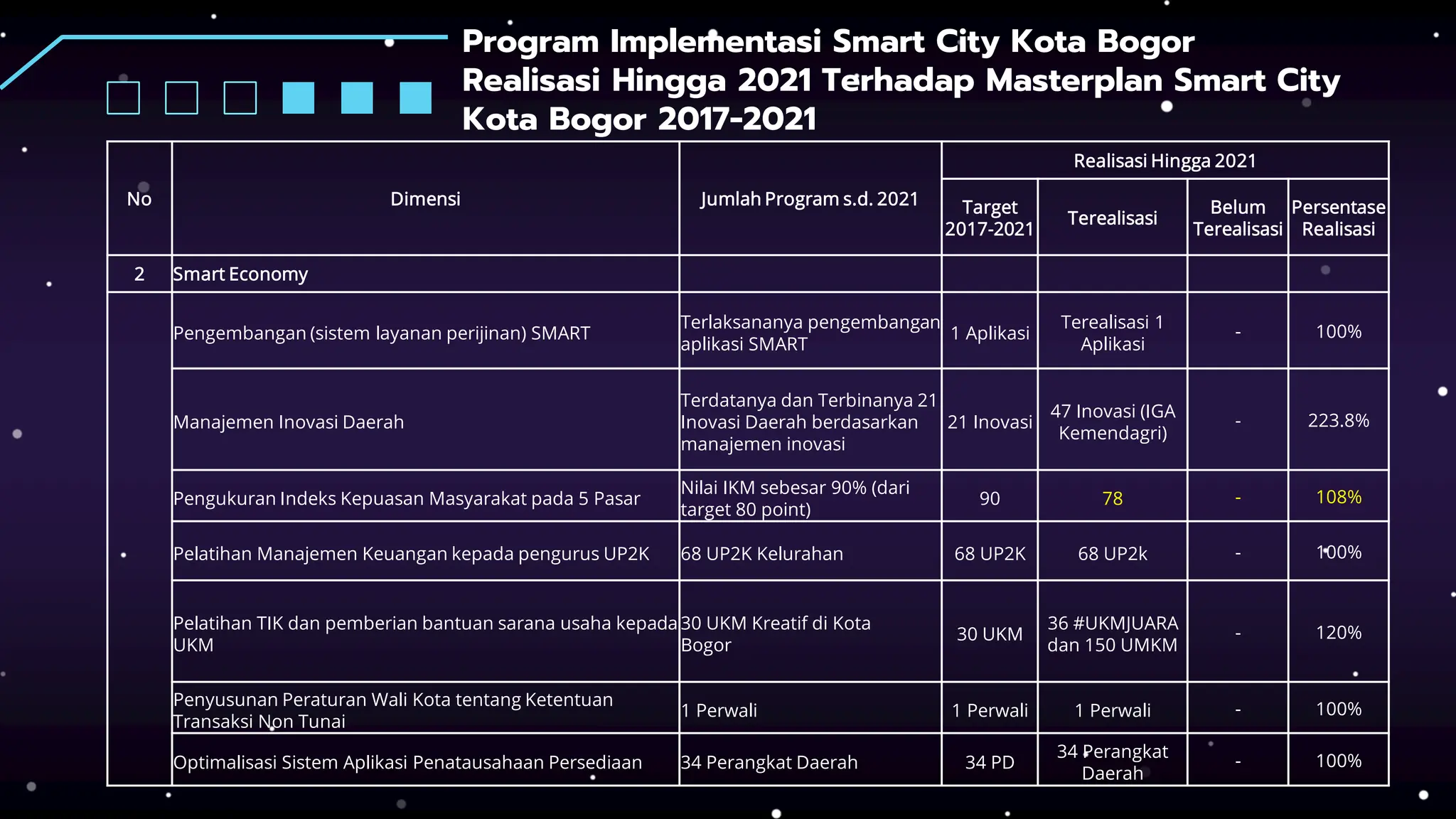 MATERI PAPARAN SMARTCITY KAB BOGOR-PPT.pdf