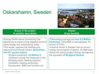 Schneider Electric Smart City Success Stories (Worldwide) | PDF