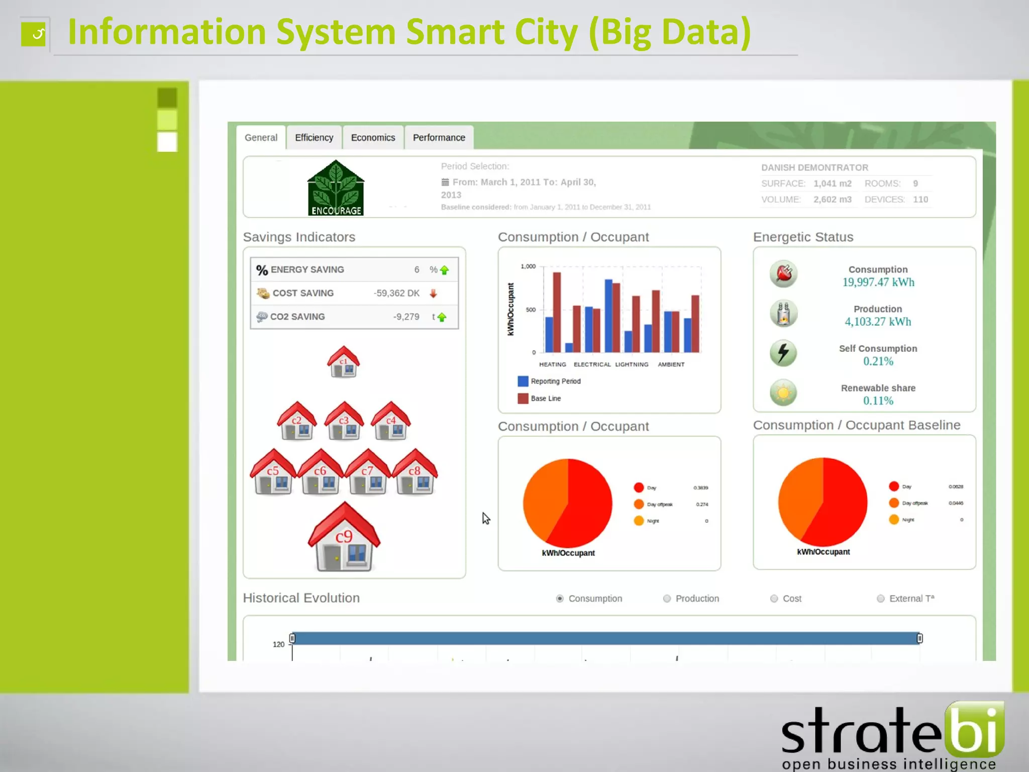 Smart City Analytics | PPT