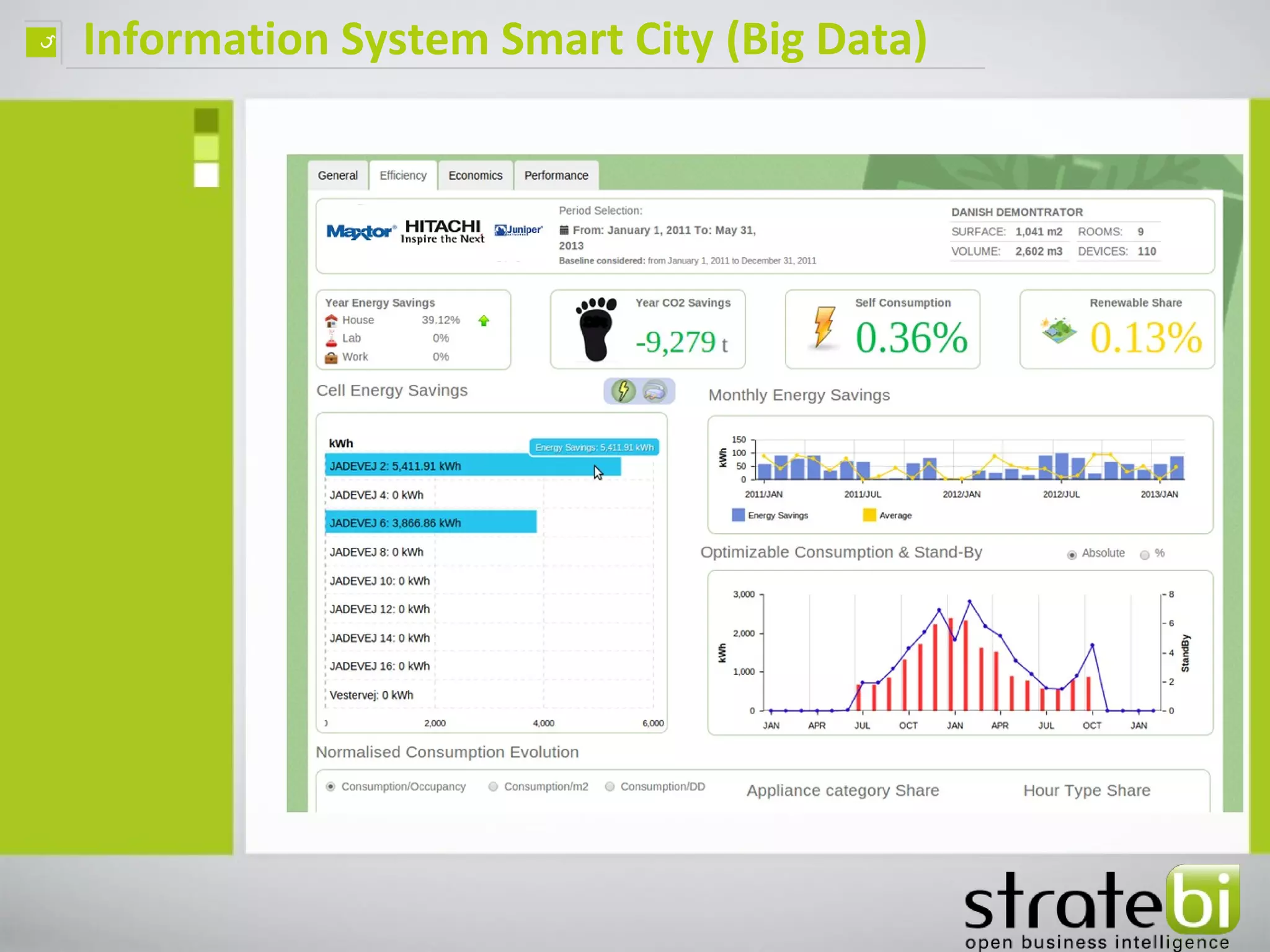 Smart City Analytics | PPT Smart City Analytics | PPT