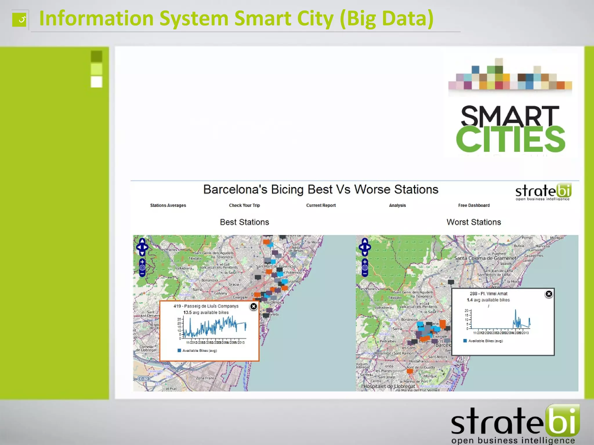 Smart City Analytics | PPT