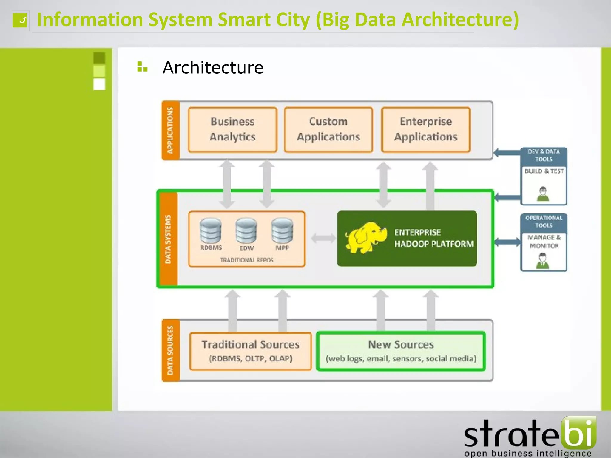 Smart City Analytics | PPT Smart City Analytics | PPT