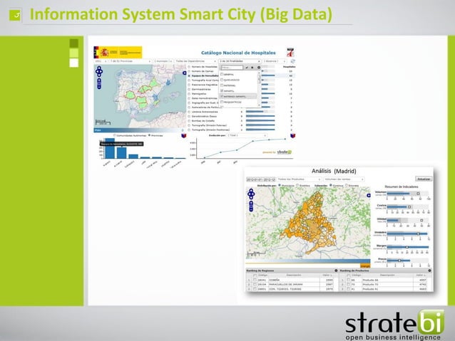 Smart City Analytics | PPT | Information Services Industry | Industries