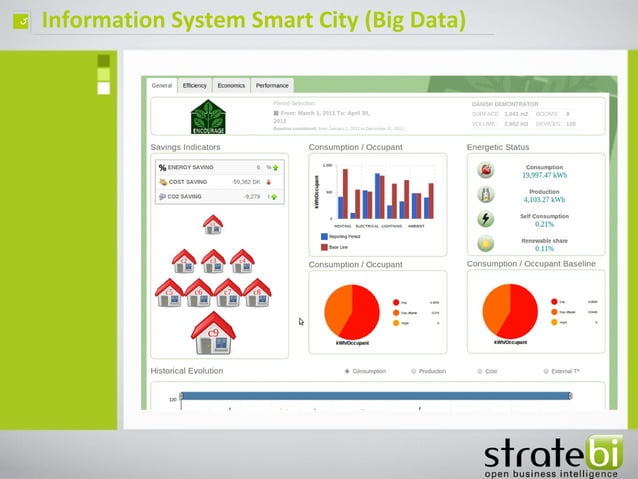Smart City Analytics | PPT | Information Services Industry | Industries