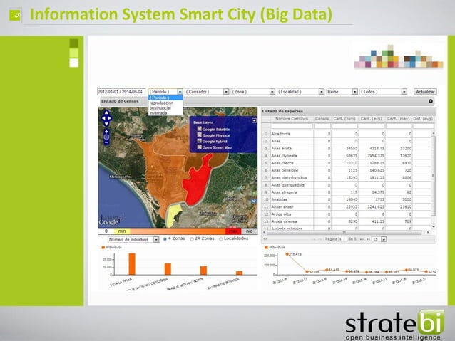 Smart City Analytics | PPT | Information Services Industry | Industries