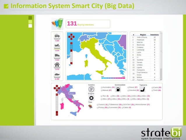 Smart City Analytics | PPT | Information Services Industry | Industries