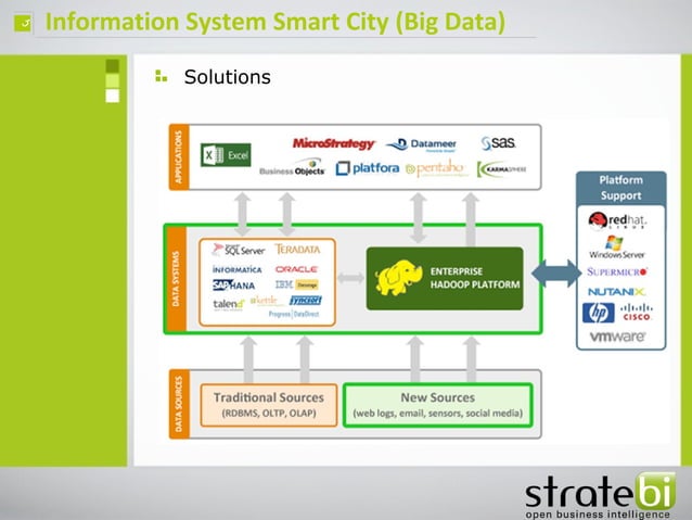 Smart City Analytics | PPT | Information Services Industry | Industries