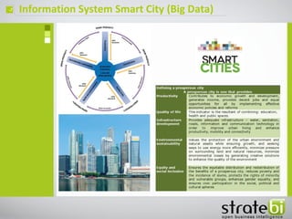 Smart City Analytics | PPT | Information Services Industry | Industries