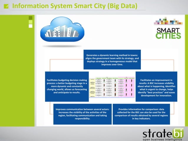 Smart City Analytics | PPT | Information Services Industry | Industries