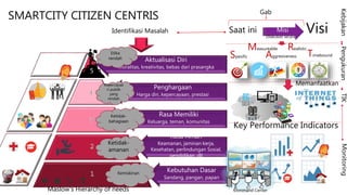 Smartcity as a service ibenk kemkominfo | PPTX