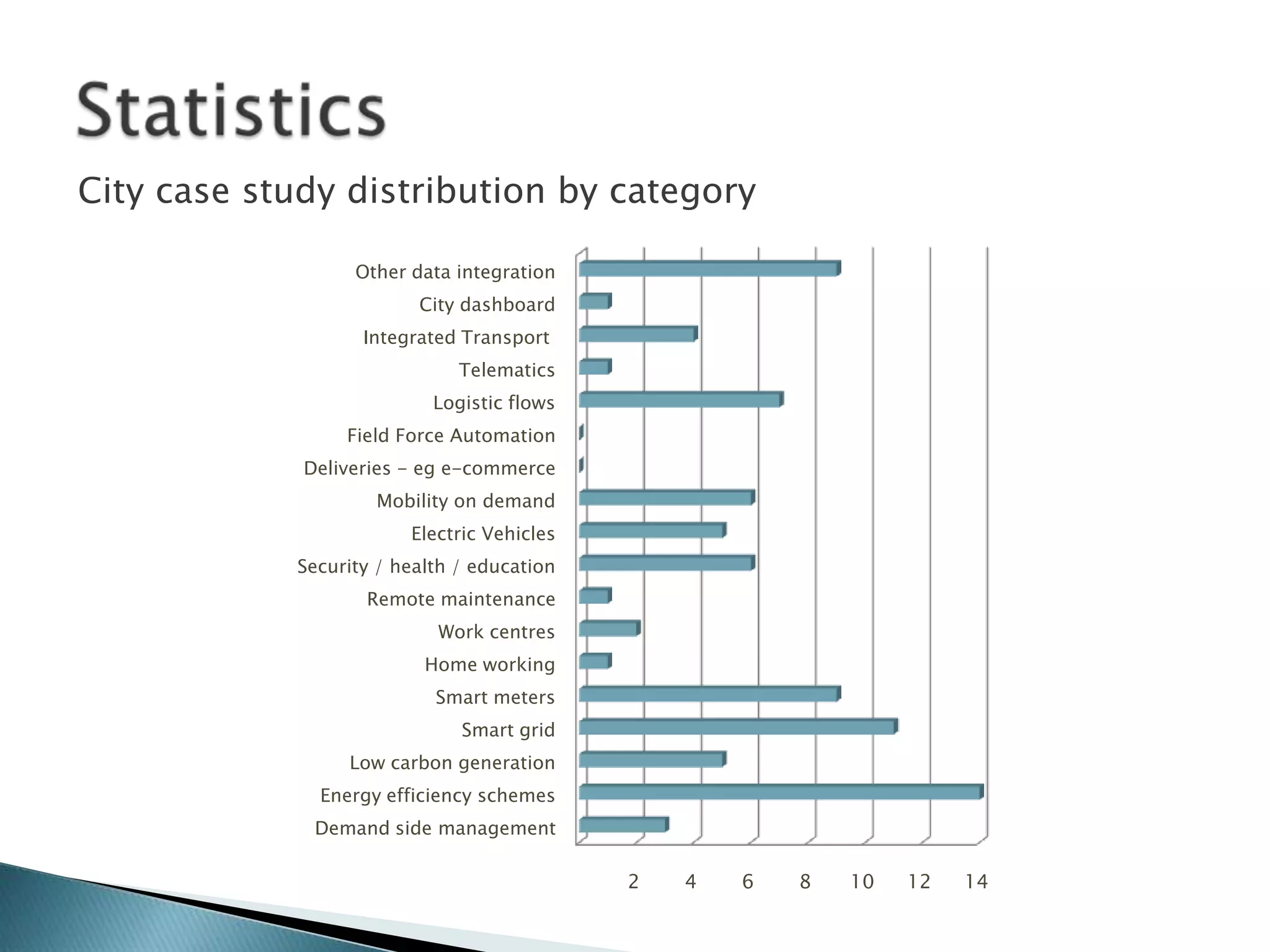 Smart City Benchmark | PPTX