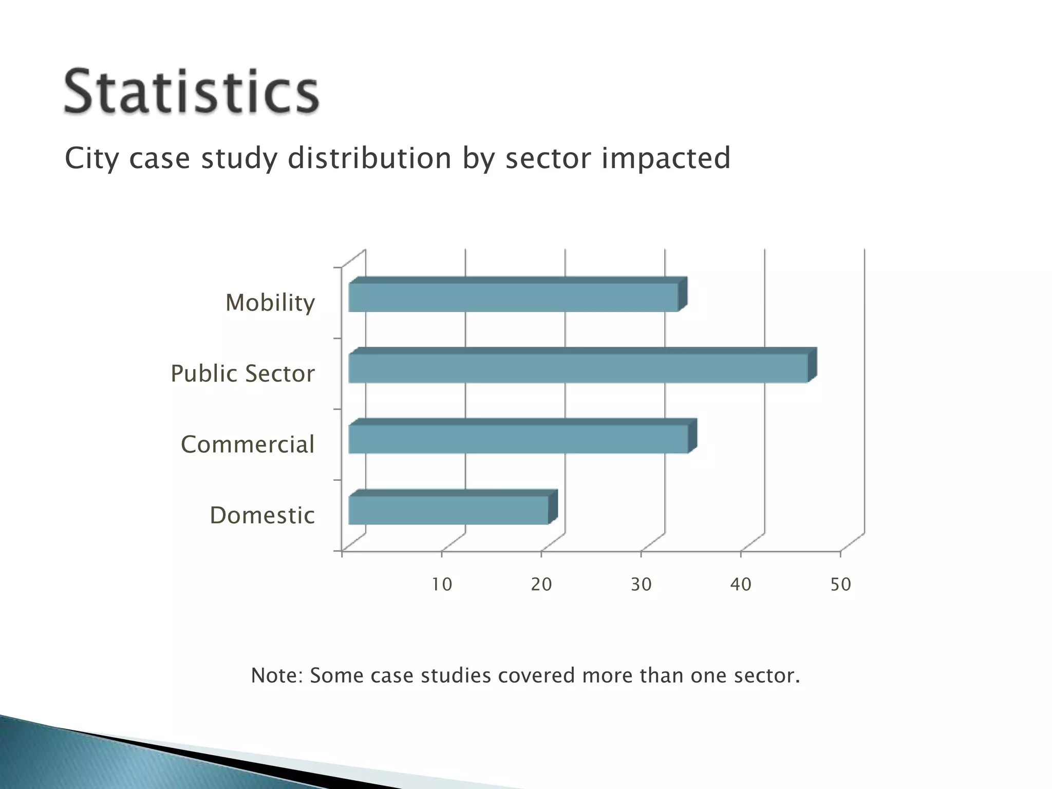 Smart City Benchmark | PPTX