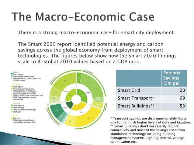 Smart City Benchmark | PPTX