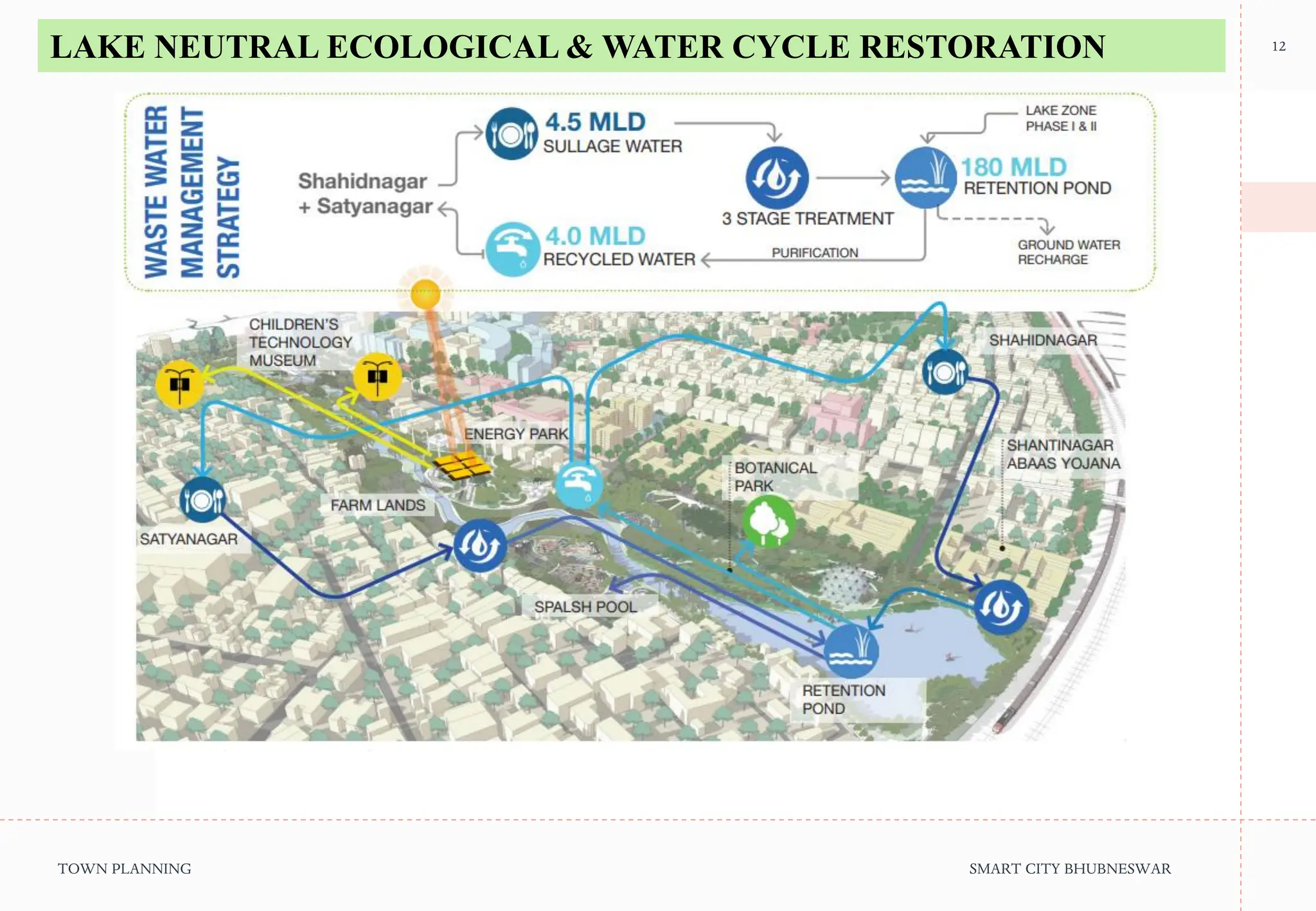 SMART CITY CASE STUDY | PDF