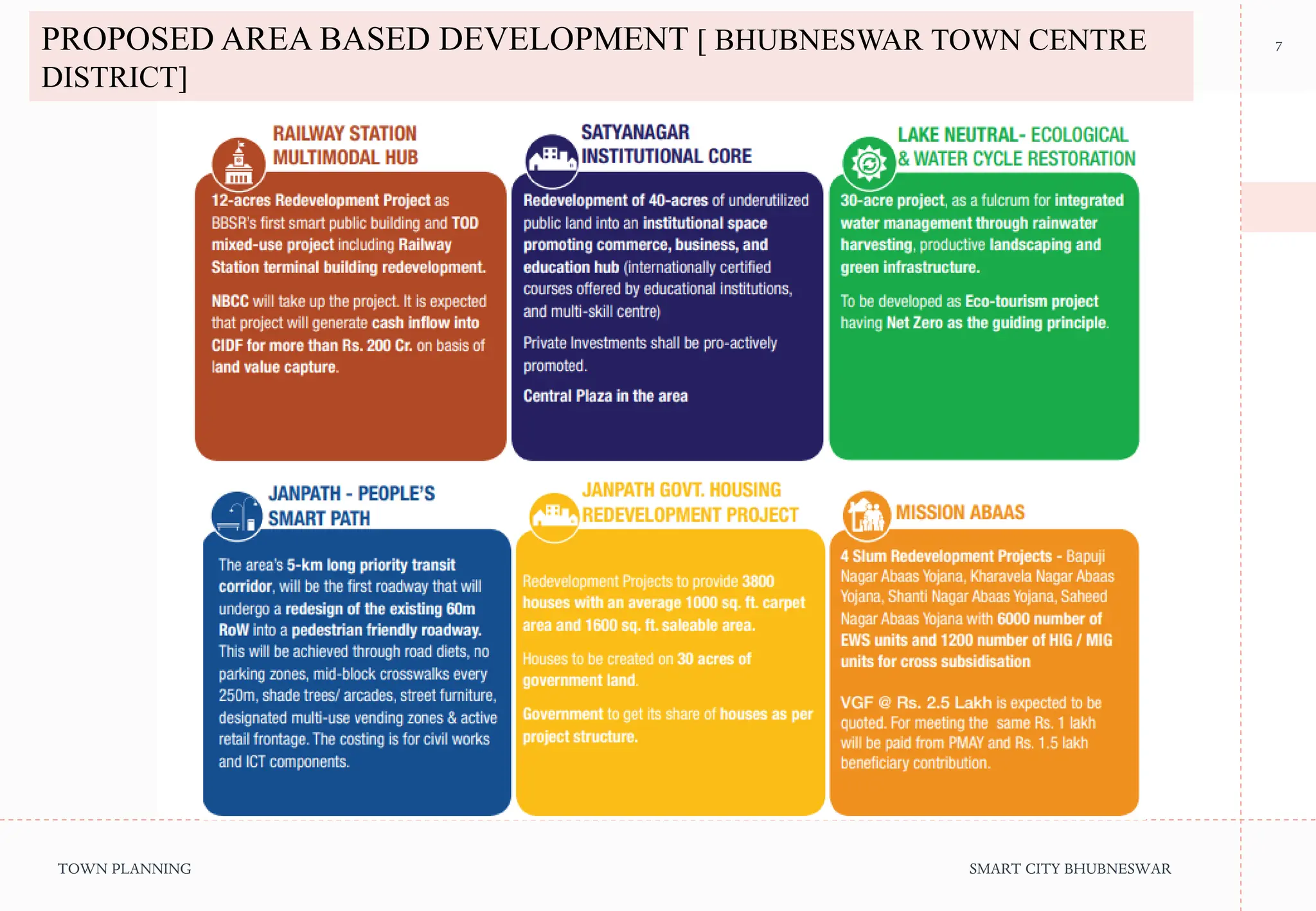 SMART CITY CASE STUDY | PDF
