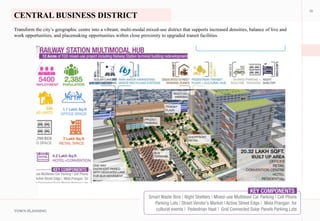 SMART CITY CASE STUDY | PDF