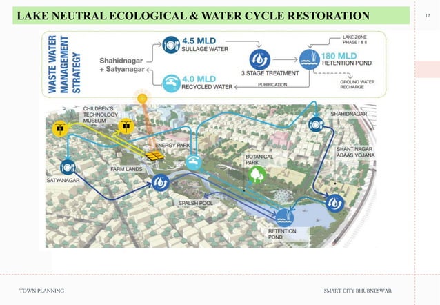 SMART CITY CASE STUDY | PDF | Developmental Sites | Real Estate