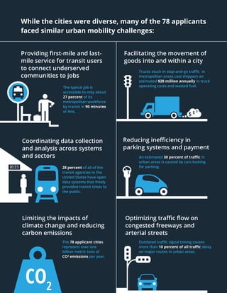 Smart city challenge lessons learned | PDF