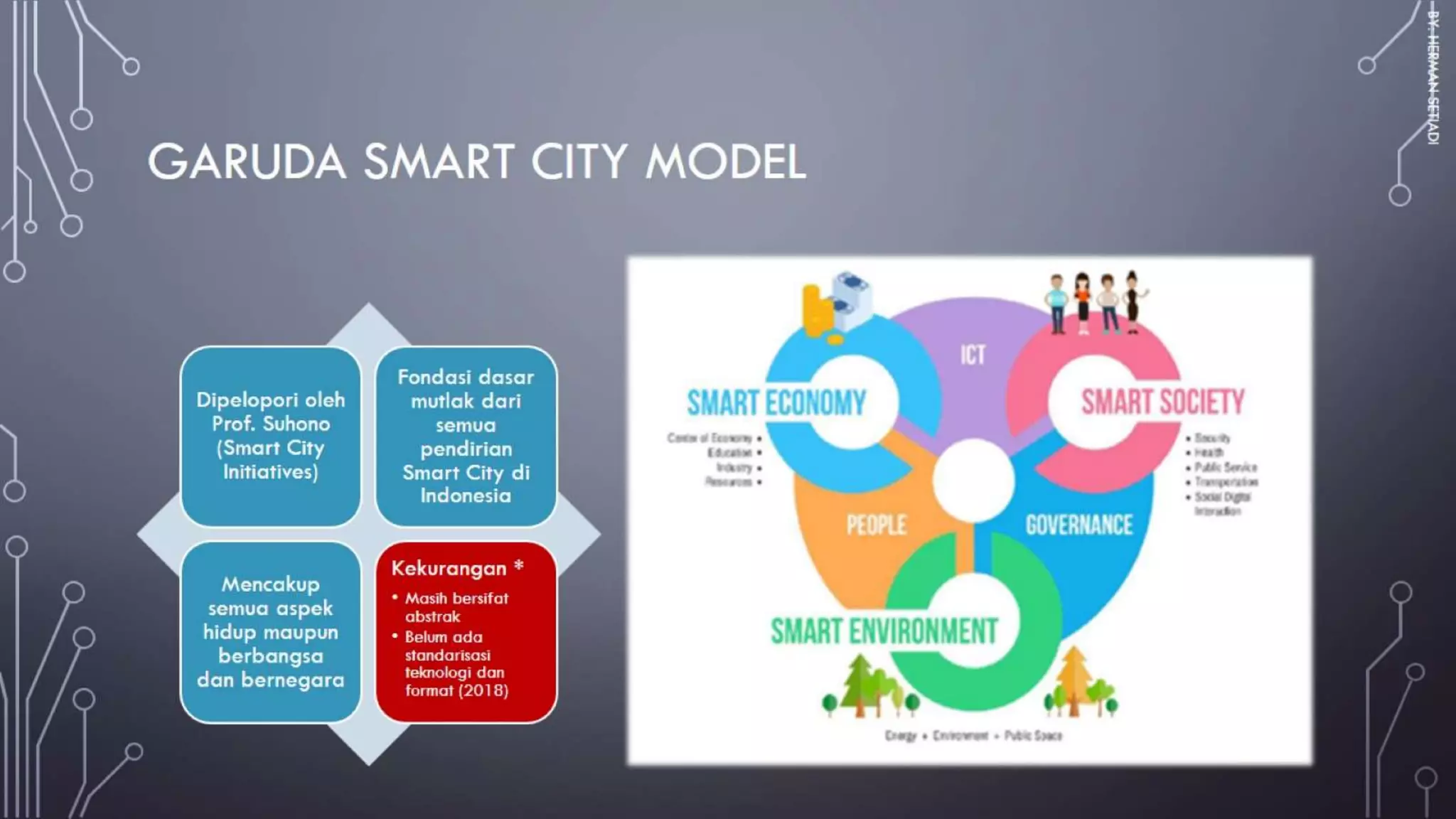 Smart city compnet solution 25hal publish | PPT | Free Download