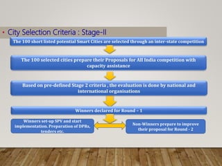 SMART CITY CONCEPT.pptx