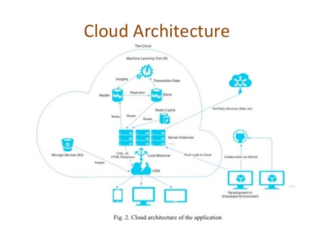 testing by Arthanareeswaran Chandrasekaran
