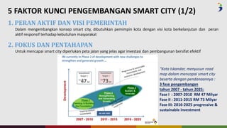 Prospek dan Tantangan Smart City Di Indonesia | PPTX