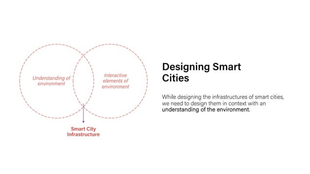 Smart City Design Principles | PPT