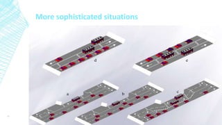 Smart city dynamic road lane management a smart city application | PPT