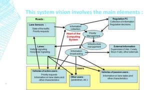 Smart city dynamic road lane management a smart city application | PPT