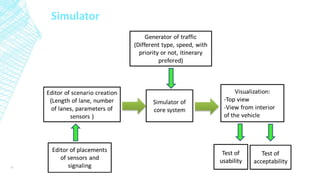 Smart city dynamic road lane management a smart city application | PPT