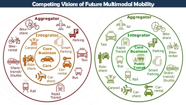 The Future Multimodal Mobility for a Liveable City