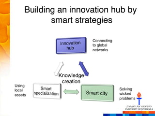 Smart cities as platforms for building innovation hubs | PDF