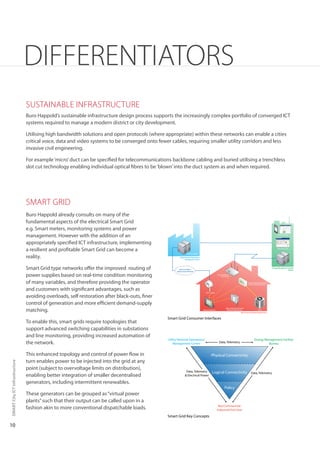 Smart City ICT | PDF