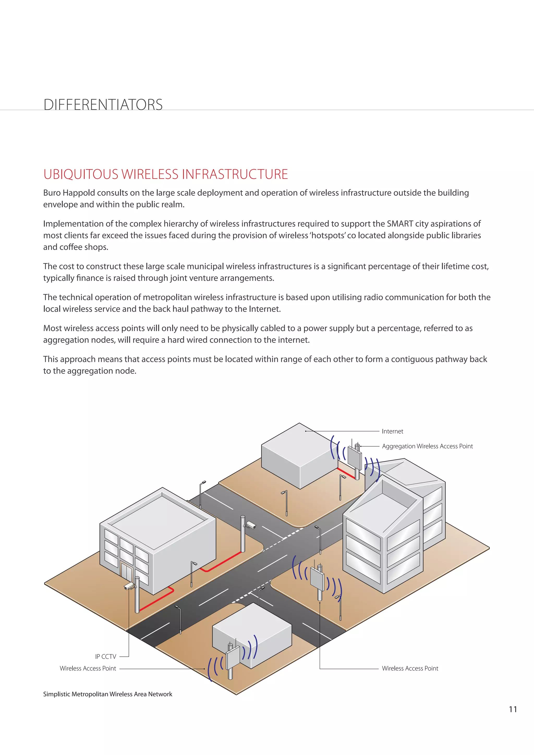Smart City ICT Infrastructure | PDF