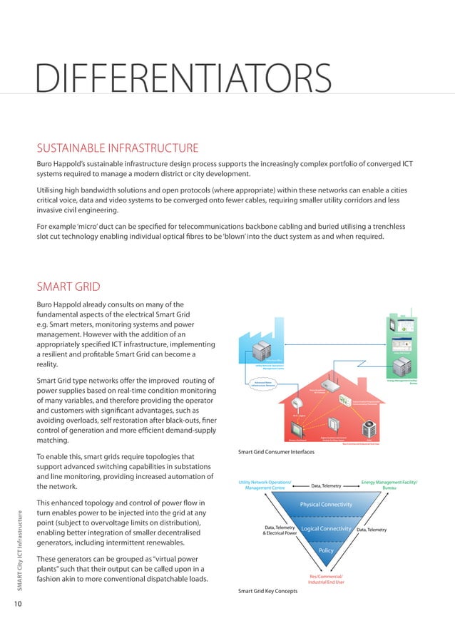 Smart City ICT Infrastructure | PDF