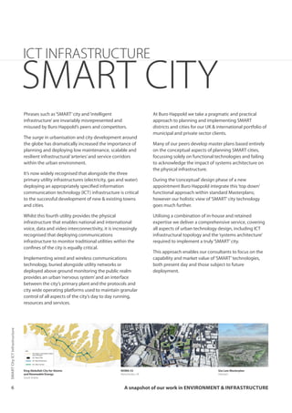 Smart City ICT Infrastructure | PDF