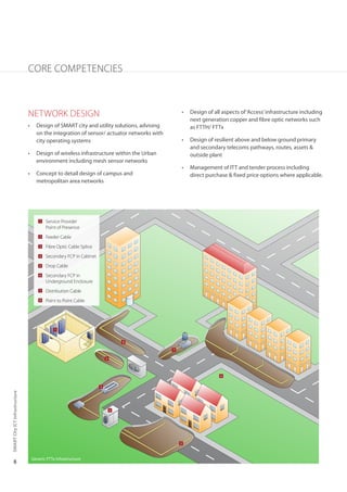 Smart City ICT Infrastructure | PDF