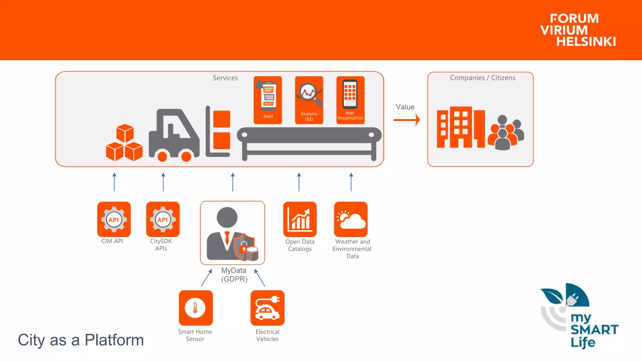 Smart city IoT | PPTX