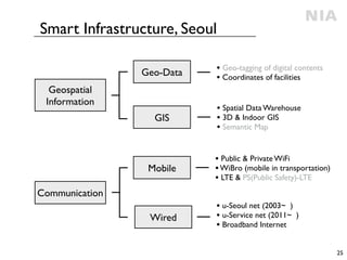 Smart City and the Use of Data | PDF