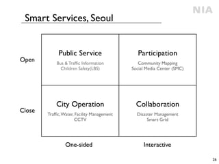 Smart City and the Use of Data | PDF