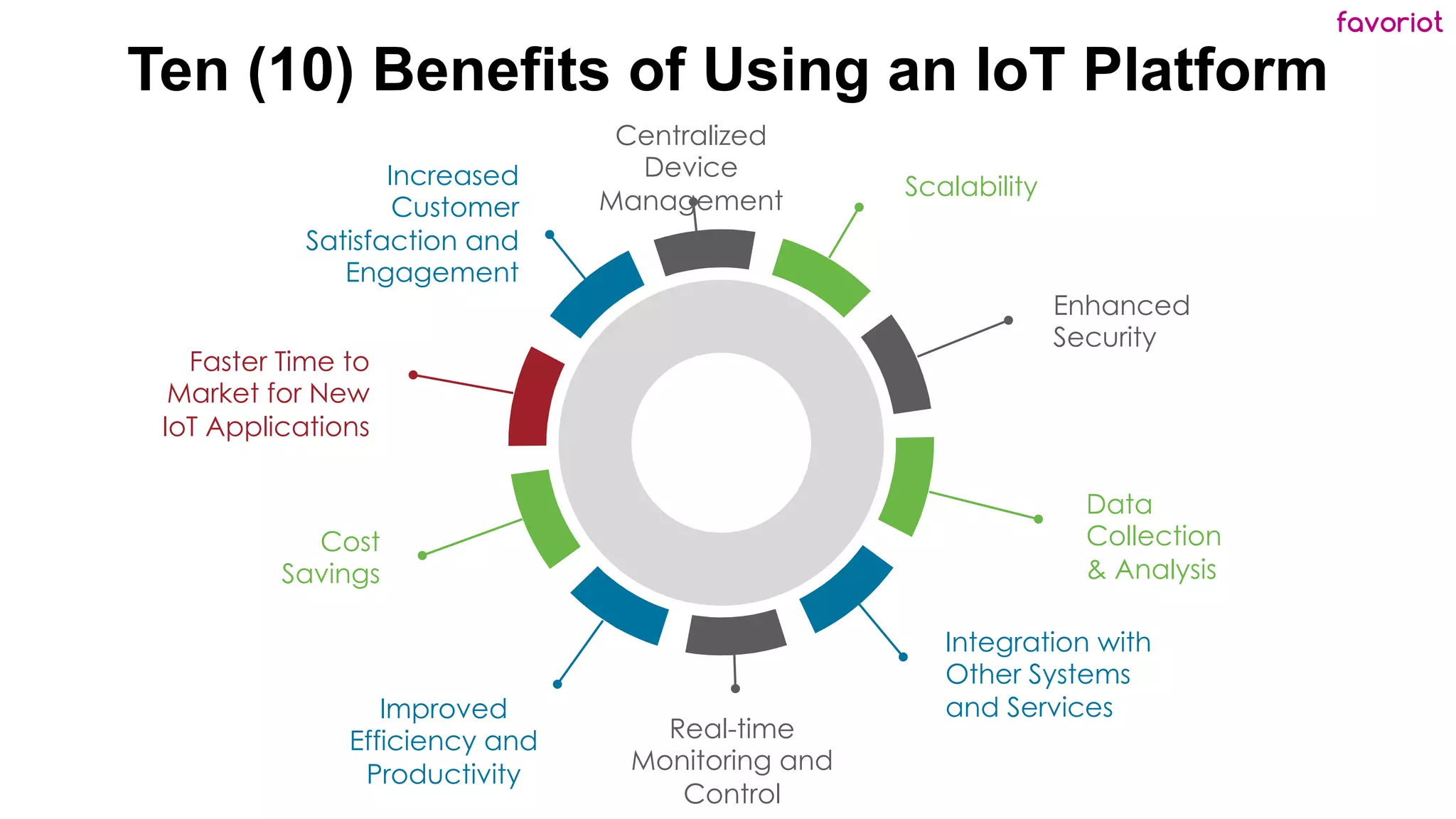 Smart City IoT Platforms - Benefits and Challenges | PDF