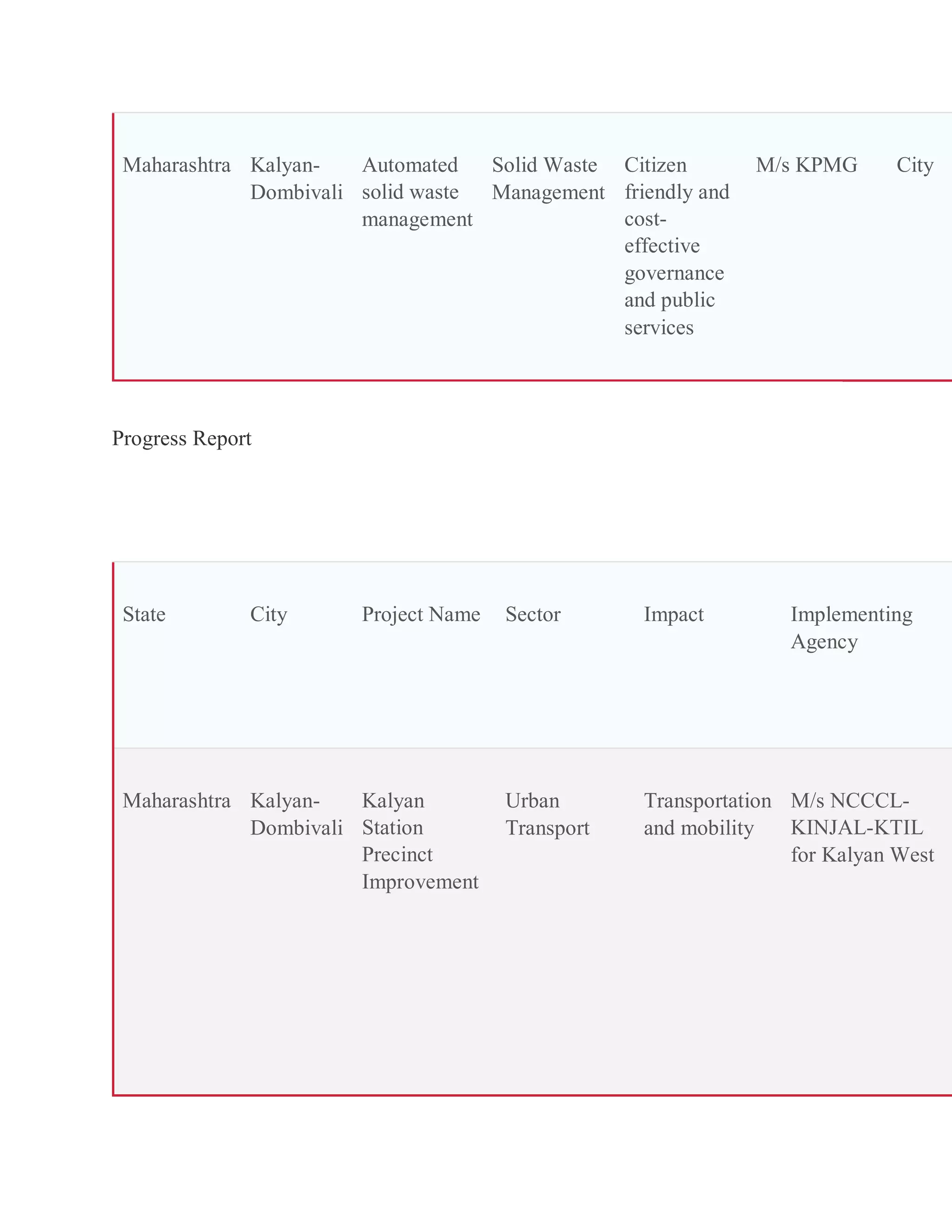 Smart City Kalyan.pdf