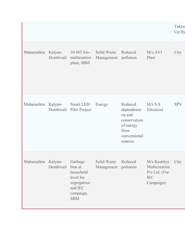 Smart City Kalyan.pdf