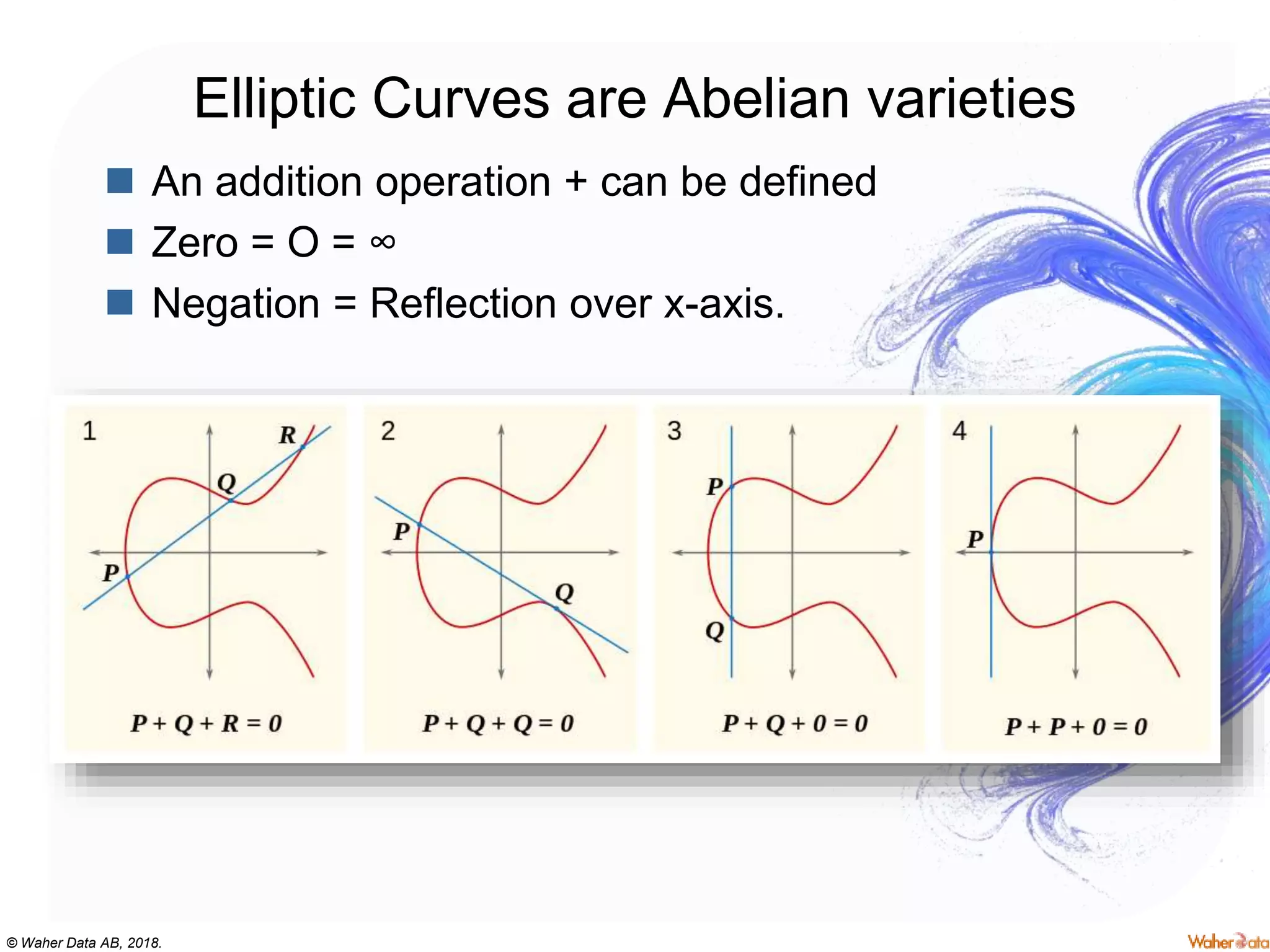 Smart City Lecture 5 - Introduction to Encryption | PPT
