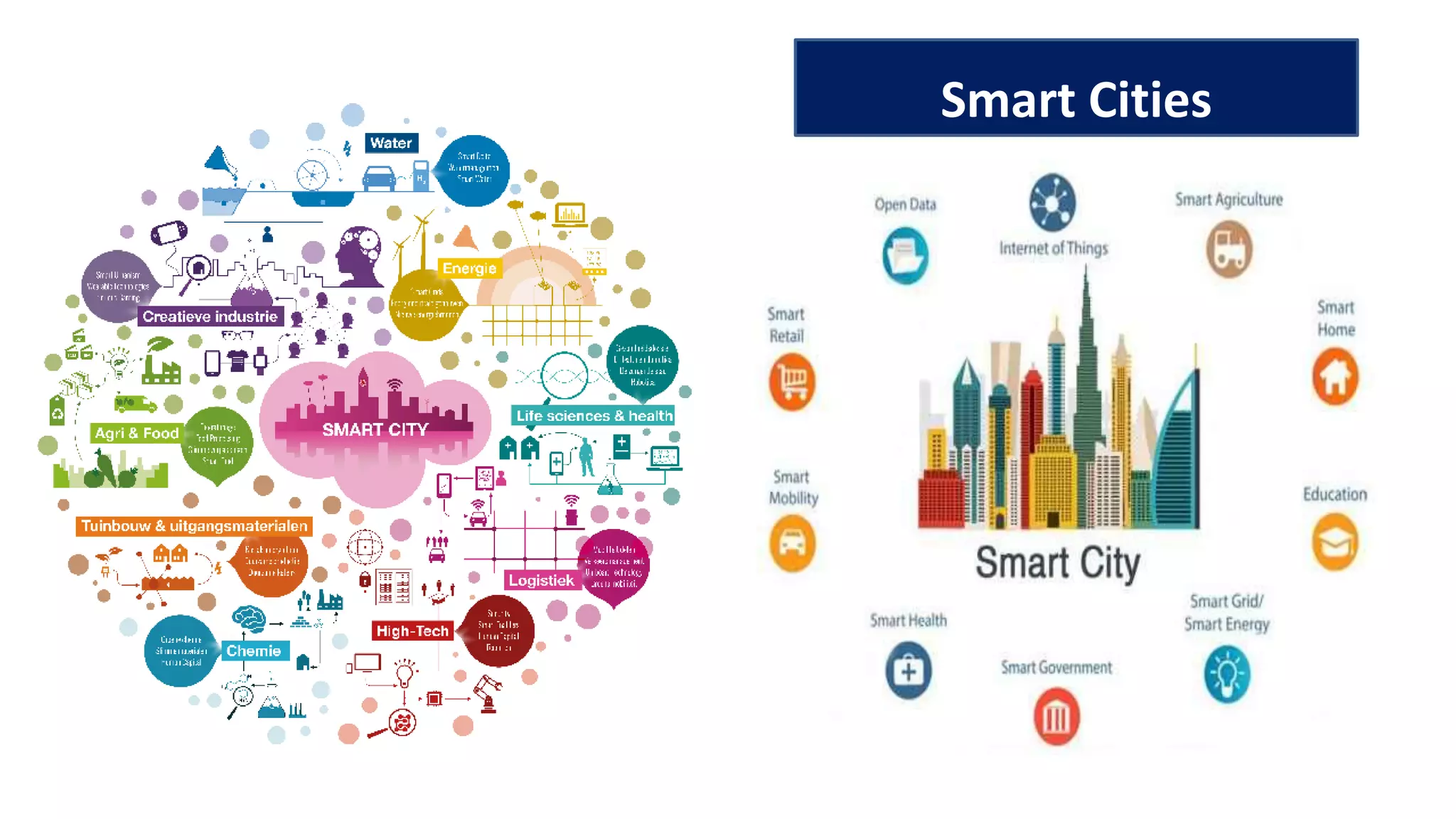 Smart City India | PPTX