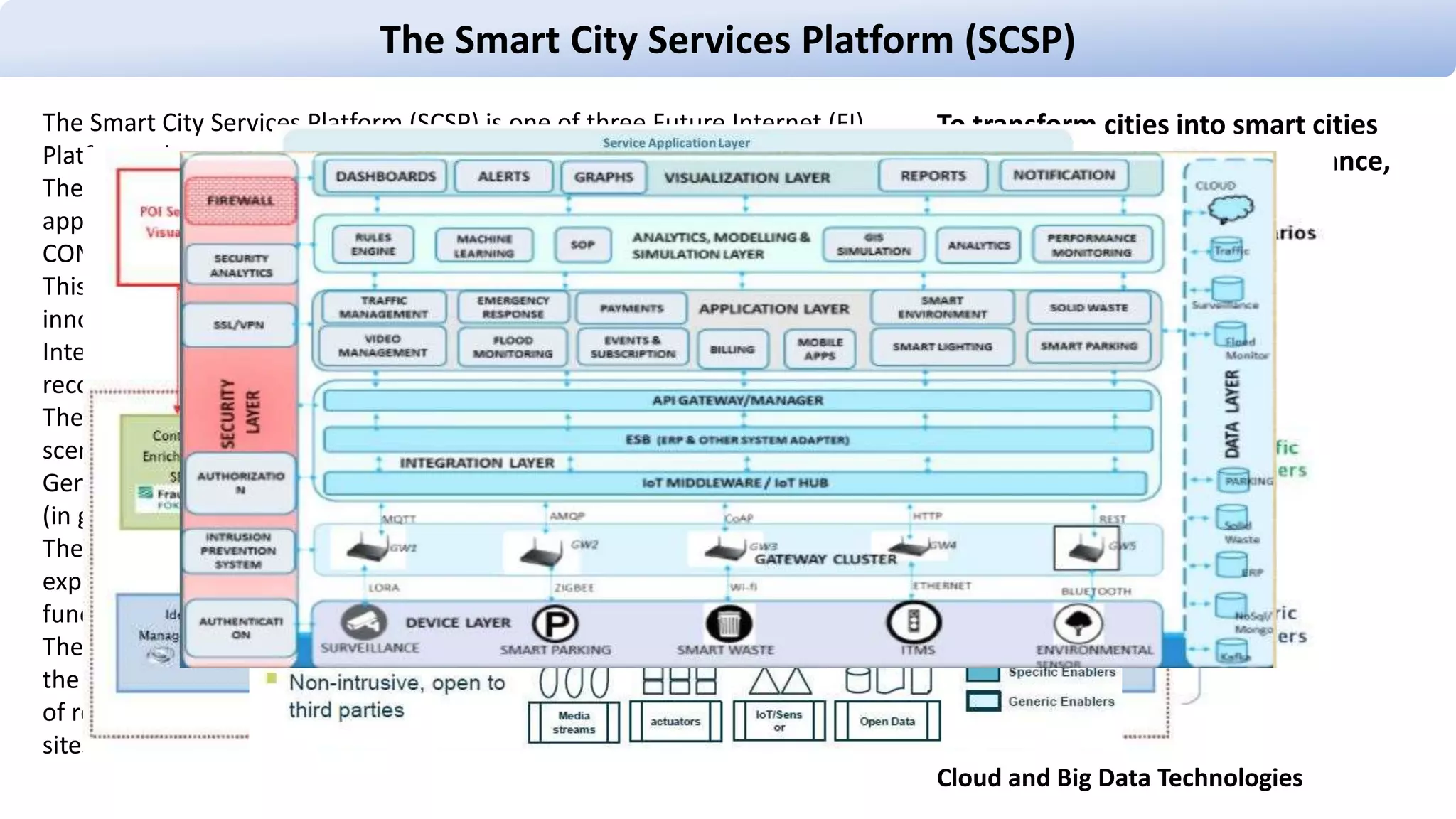 Smart City India | PPTX