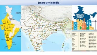 Smart City India | PPTX